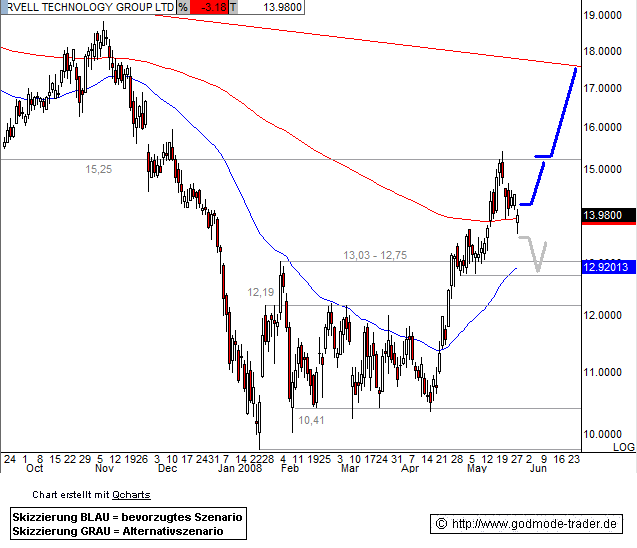 MARVELL - Und Peng! | stock3