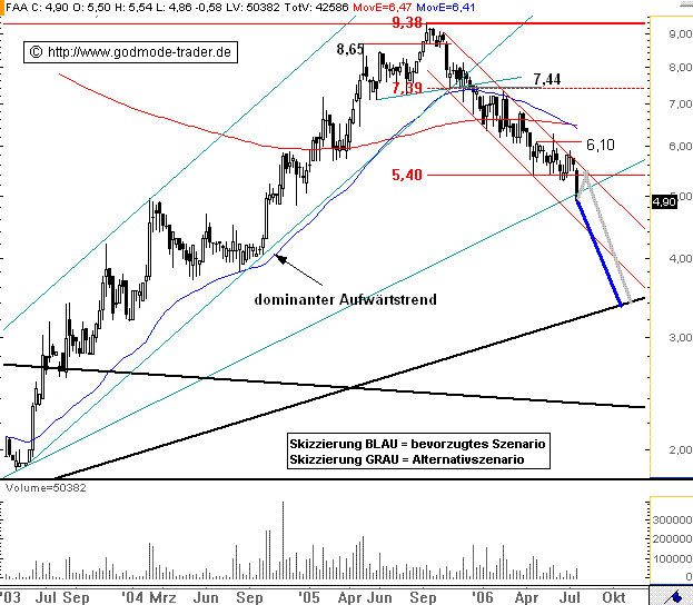 FABASOFT baut Übertreibung ab | stock3