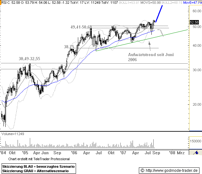 ROFIN SINAR - Das ist ein richtiges starkes „Teil“ | stock3
