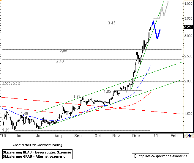QSC - Das ist sehr stark, aber … | stock3