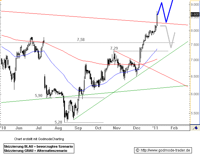 KONTRON - Das ist sehr stark | stock3