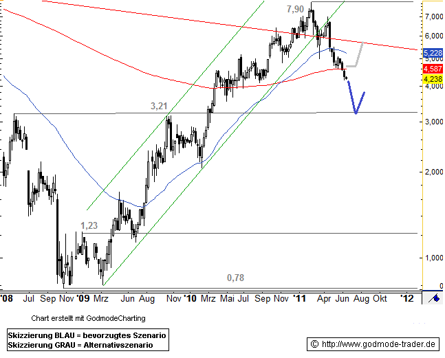 ADVA - Verkaufsdruck hält noch an, Ziel bei ... | stock3