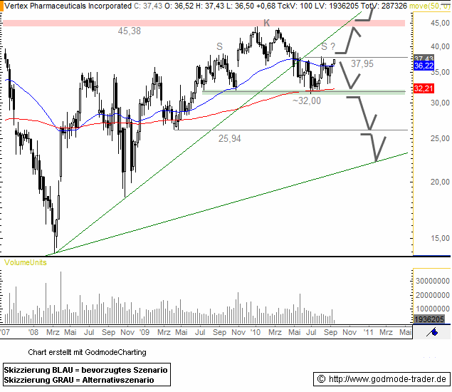 VERTEX - Hochspannung ist angesagt! | stock3
