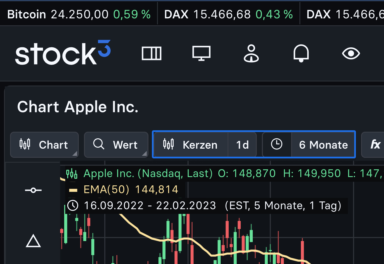 Schritt für Schritt zum perfekten Chartsetup auf stock3 Terminal | stock3