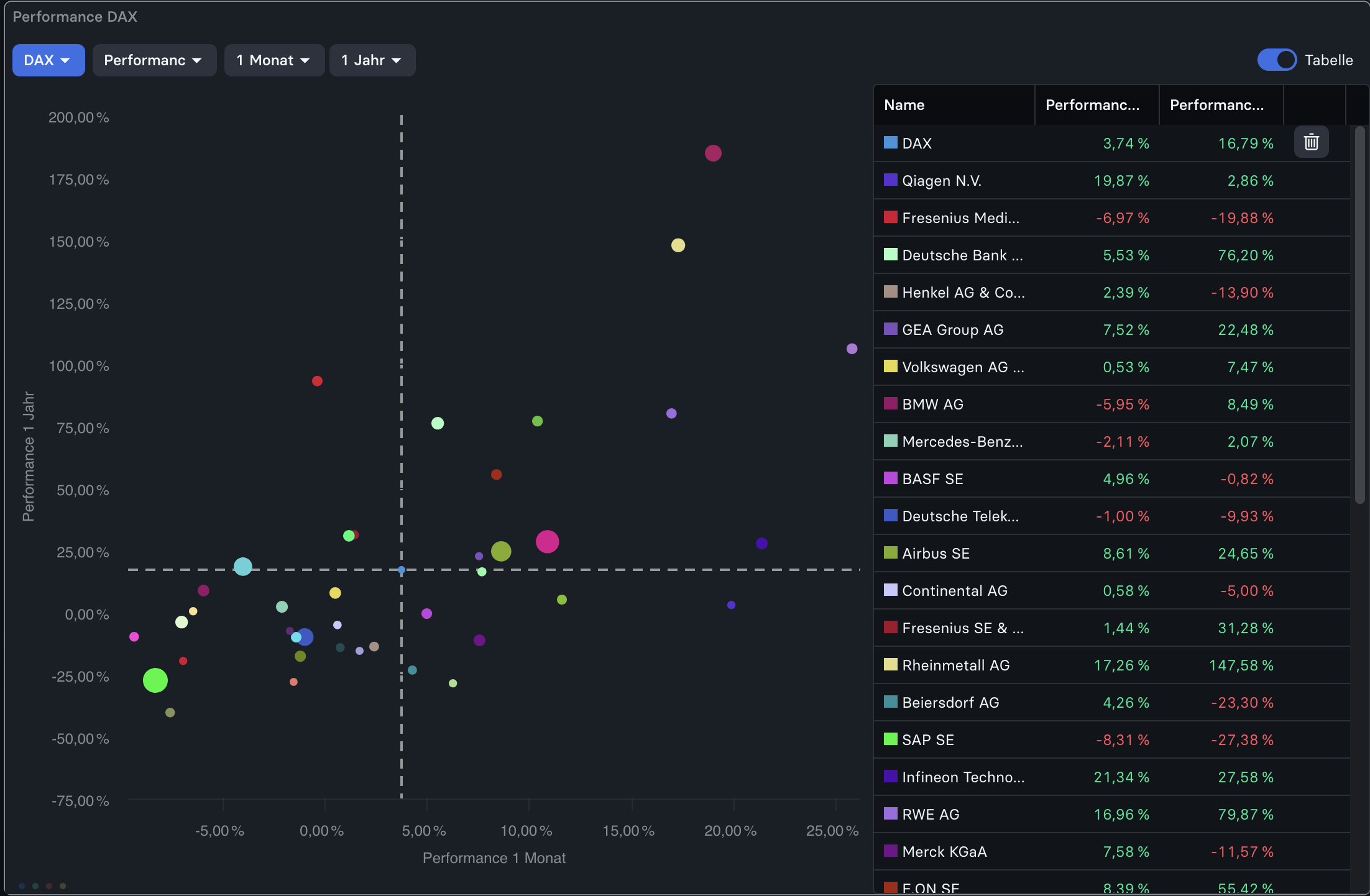 Scatter Plot Widget: So vergleichst Du Bewertung und Performance aller ...